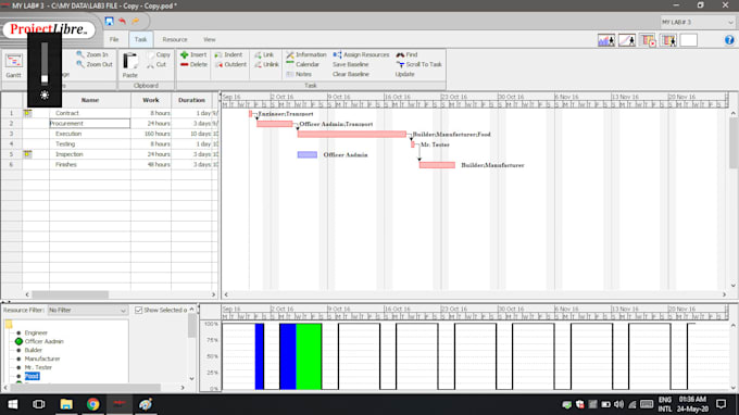 Schedule wbs resouces in projectlibre by Usama447 | Fiverr