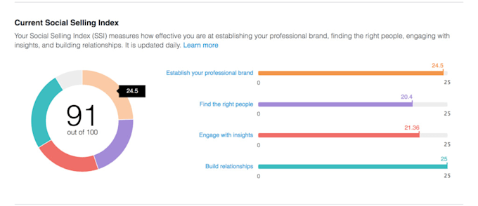 Create an appealing professional linkedin profile for you by Maelleg ...