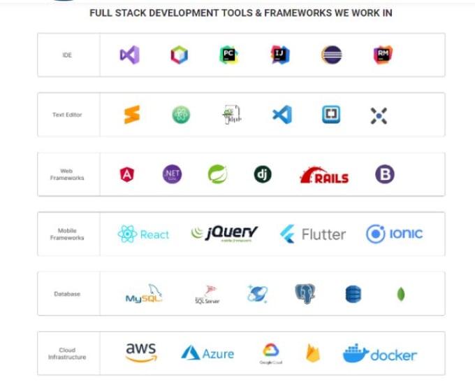 Develop A Fullstack Web Application Using Java Node React And Angular By Skytechnoweb Fiverr