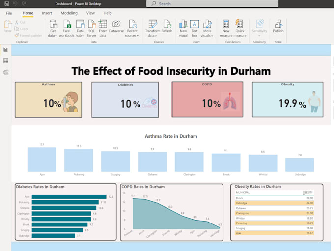 Create interactive power bi dashboards and data analysis by Waqarach ...