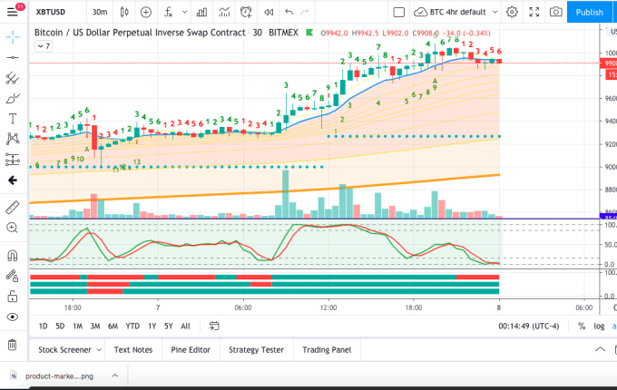Code your strategy or indicator in pine script by Gurjanthabib | Fiverr Code your strategy or indicator in pine script by Gurjanthabib | Fiverr