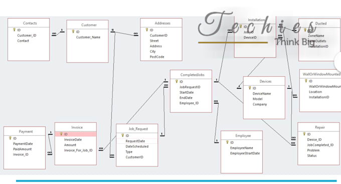 Do Database Design Assignments Projects And Sql By Aqibhassan55 4383