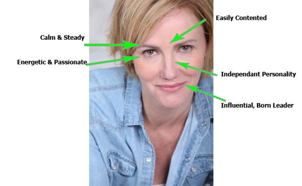 Read your face and tell your fortune / personality / luck or destiny ...