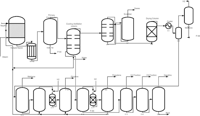 Draw engineering process flow diagrams pfds by Mhd_hassan | Fiverr