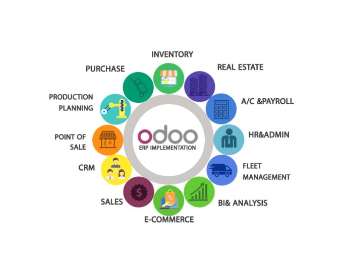 Odoo customization development and integration by Aabcrow | Fiverr Odoo customization development and integration by Aabcrow | Fiverr