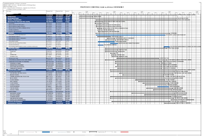 Prepare a schedule and accomplishment projections for your project by ...