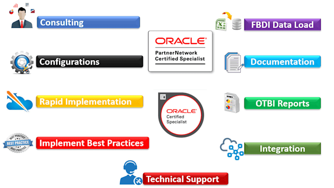 Be your oracle cloud implementation consultant by Fusionsavvy | Fiverr