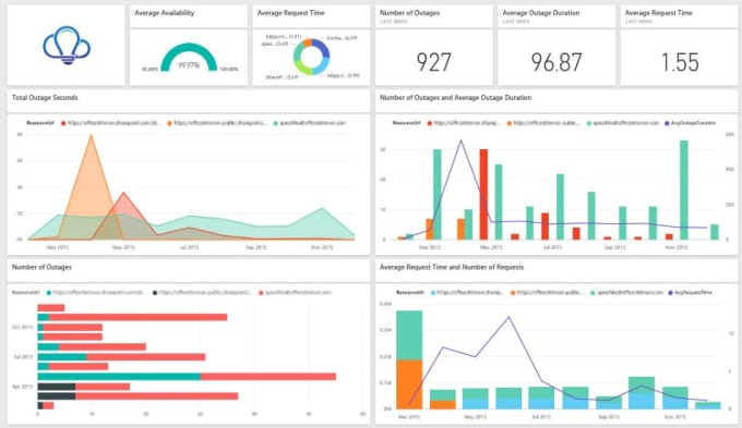 Make Amazing Power Bi Dashboards And Visualizations By Kundanmohapatra