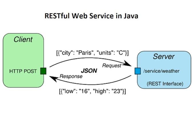 Do Java Spring Mvc Spring Boot Jpa Hibernate Projects By
