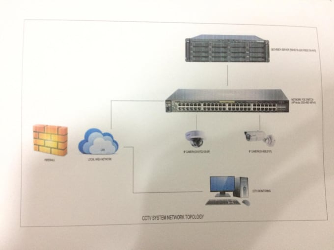 Make singleline diagram, network topology and port illustration using ...