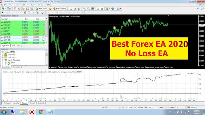 Give you trading bot, provide you profitable forex ea robot, mt4 ... Give you trading bot, provide you profitable forex ea robot, mt4 ...
