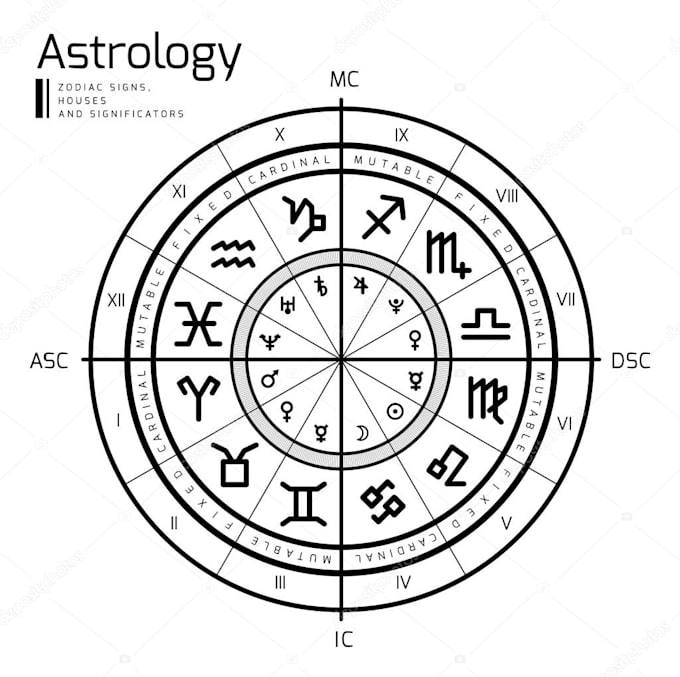 Analyze your love compatibility, with a synastry chart by ...