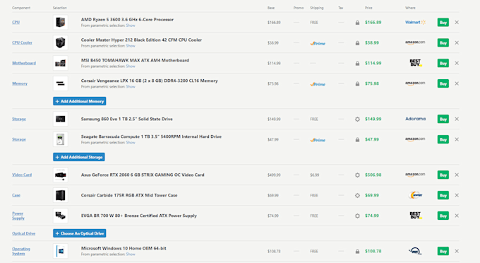 Make you a pc part picker list by Pr0fit7 | Fiverr