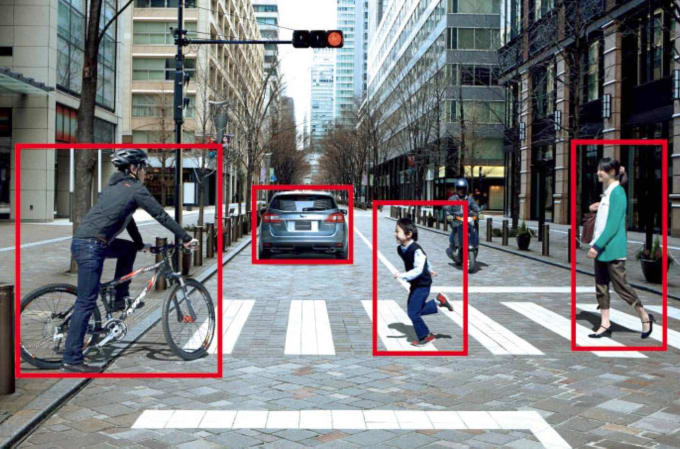 Write Object Detection Code With Python And Machine Learning By