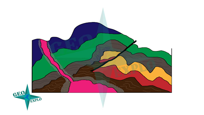 Create a geological model, block diagram or cross section by Geoexplo ...