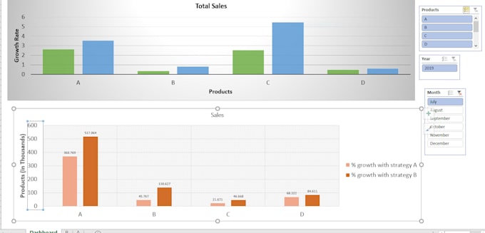 Do microsoft excel, formula, macro, vba, chart, pivot and formatting by Rachitk2717 | Fiverr