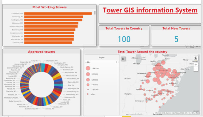 Build dynamic power bi dashboard and reports by Niazservices | Fiverr Build dynamic power bi dashboard and reports by Niazservices | Fiverr
