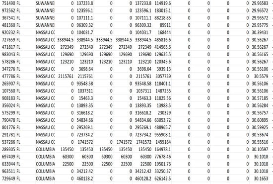 Convert between xml, json, csv, tsv files by Adammccullagh | Fiverr