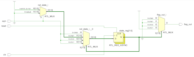 Code vhdl, generate rtl schematic and simulations by Haiderraheem | Fiverr