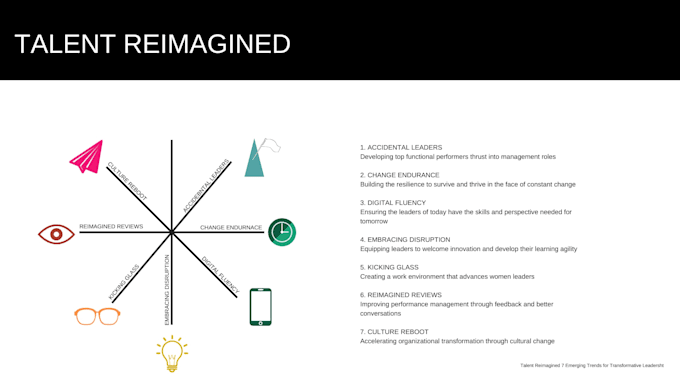 Customise and create online learning offerings by Suvanianaidoo | Fiverr