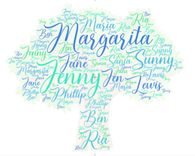 Create a personalized word family tree art poster by Saivya | Fiverr