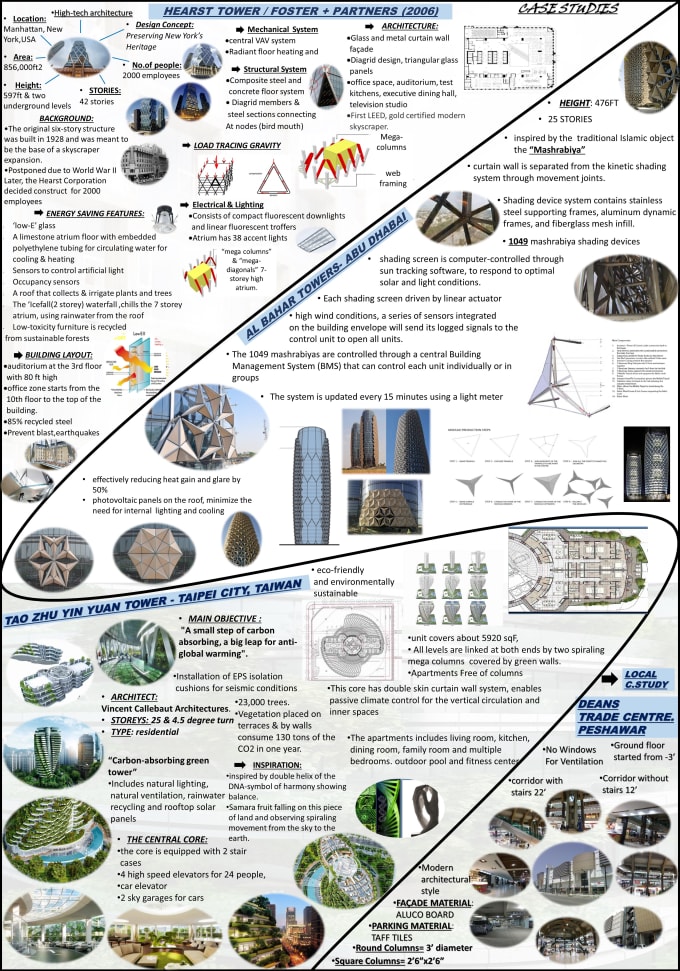 Design eye popping architectural panel or sheets for your jury by ...