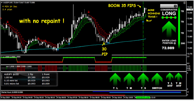 Create custom mt4 indicator for forex trading bot by Creative_thomas | Fiverr