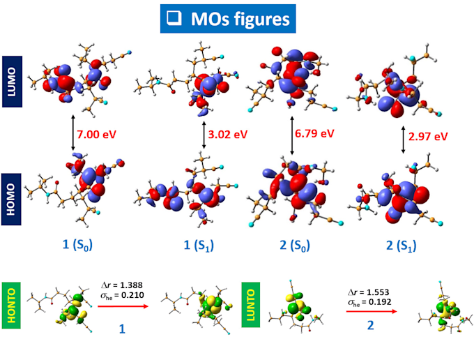 Do Density Functional Theory Dft Calculation By Mmahapatra101 Fiverr