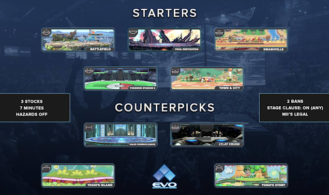 Teach you how to play your ssbu main by Vipersmash | Fiverr