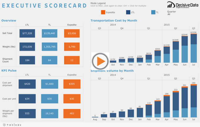 Be Master In Data Analysis And Visualization With Excel Tableau And Power Bi By Obaidullah10 9670