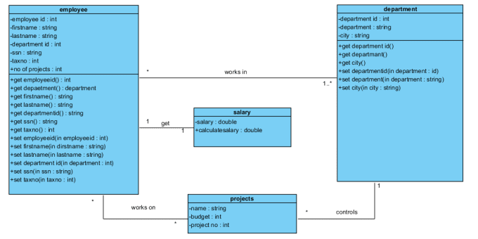 Create usecase uml sequence activity erd diagrams by Lmmj95 | Fiverr Create usecase uml sequence activity erd diagrams by Lmmj95 | Fiverr