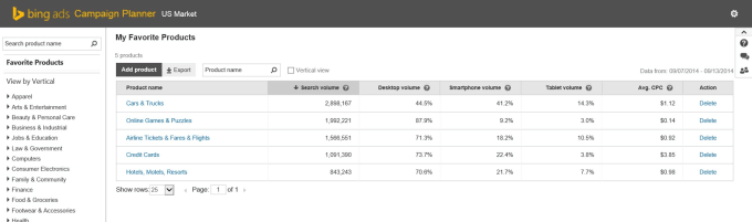 Setup, optimize and manage bing ads ppc campaigns by Kejsikula98 | Fiverr Setup, optimize and manage bing ads ppc campaigns by Kejsikula98 | Fiverr