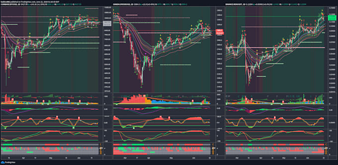 Code your complex tradingview pine indicator or strategy by Pinekevin ...