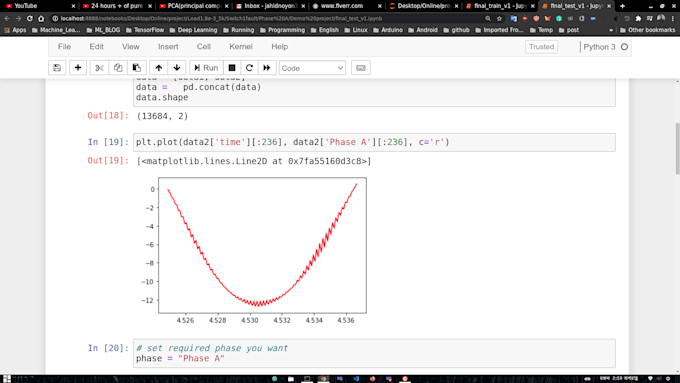 Make A Power System Fault Detection Model With Alarm Using Machine Learning By Hellojahid Fiverr
