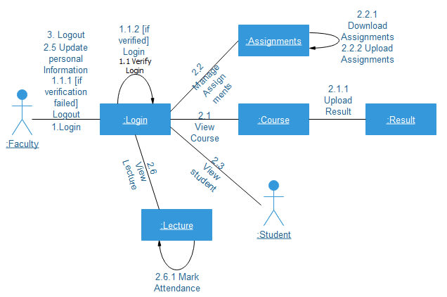 Make Uml Erd Class Use Case Activity All Uml Diagram By Afaqahmed
