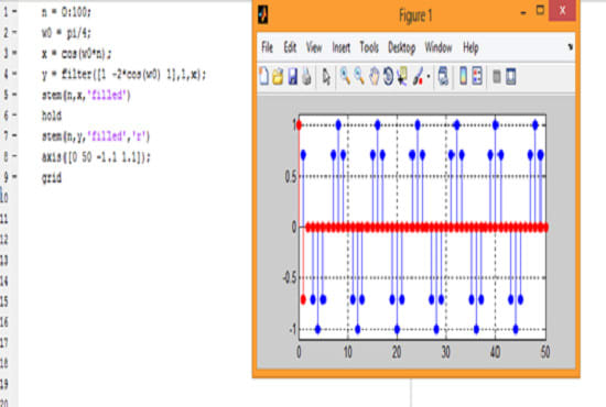 Do Matlab Work Related To Signal Processing And Control System By Talhakhan5303 Fiverr 