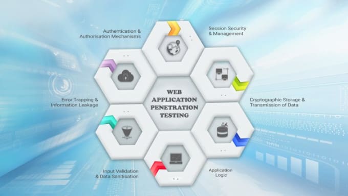 Do Penetration Testing And Secure Android Ios App Website By Fayazbangash Fiverr