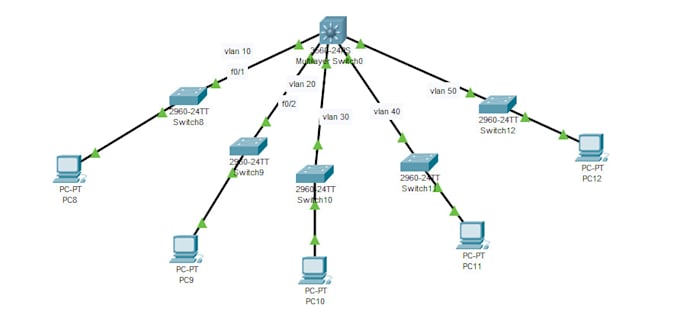 Create network topology in cisco packet tracer by Elnur001 | Fiverr