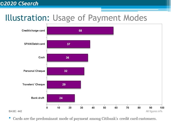 Undertake market research data analysis report writing by Cseindia | Fiverr