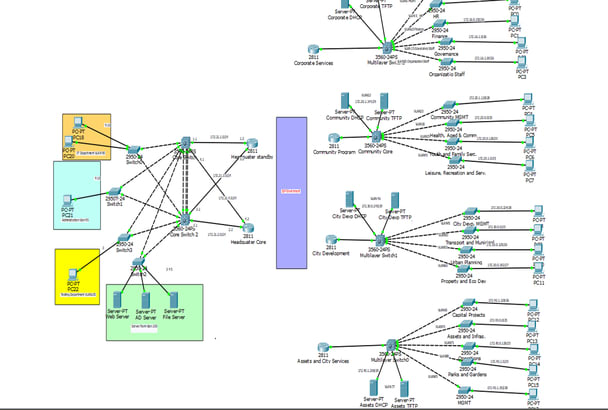 Solve, assist, cisco packet tracer, iot, virtualization, it security lab by Aahmed87 | Fiverr