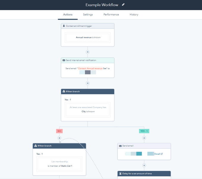 Create hubspot workflows for you by Johnhydrant | Fiverr
