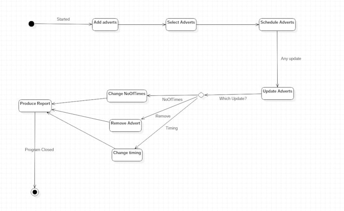 Design uml diagrams and ooad tasks by Haziq2