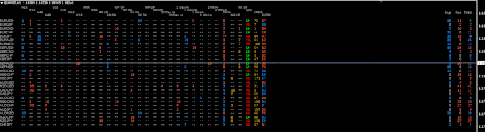Code Flawless Mql4 And Mql5 Indicators For Mt4 Mt5 Metatrader Mql By Quantsfx Fiverr