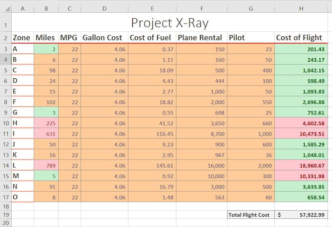 Turn your jumbled numbers into a neat excel sheet by Lc2002 | Fiverr