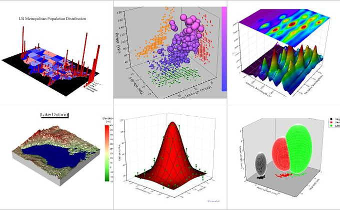 Draw 2d graphics using origin for sci scientific research by ...