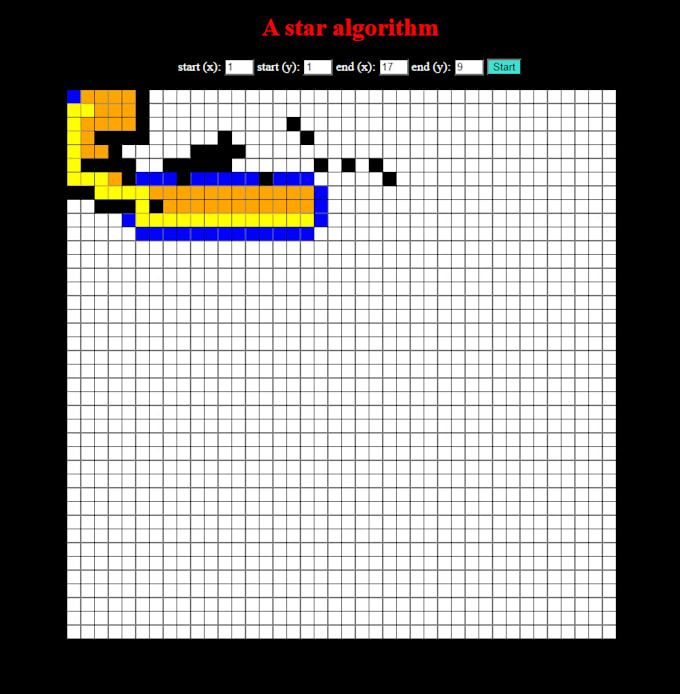 Design a website with html,css,bootstrap by Sungrung | Fiverr