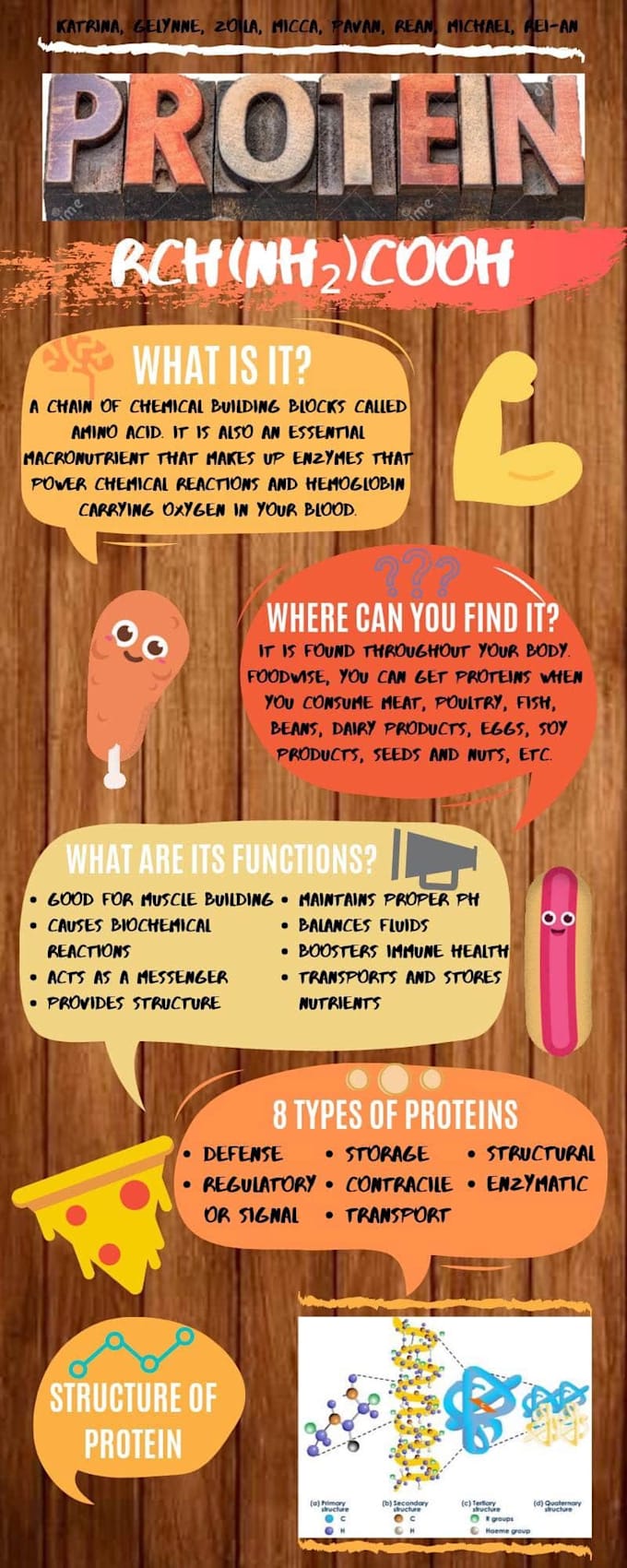 Make your ideas come to life by Katrinarainyu | Fiverr