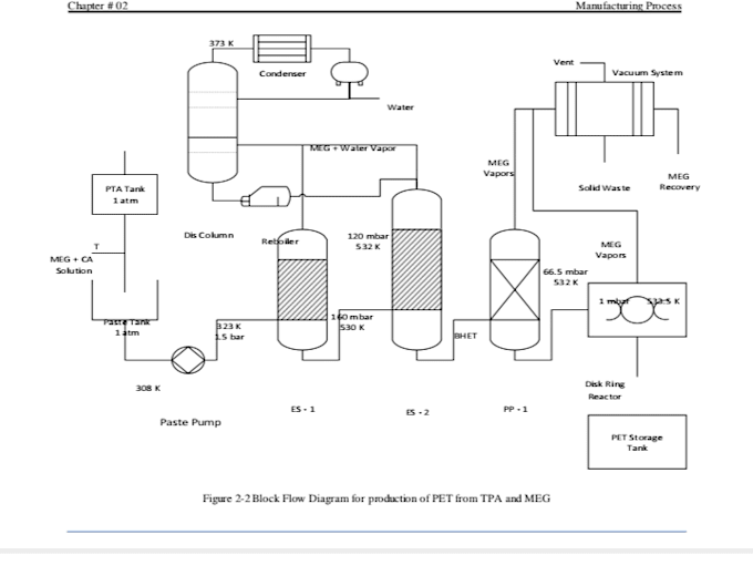 Create pfd,pid,autocad,2d piping and instrumentation process by Needi016 | Fiverr