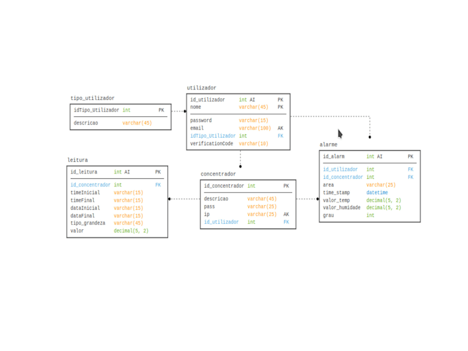 Build A Restful Api Using Python And Mysql Database By Carlosmfonseca Fiverr