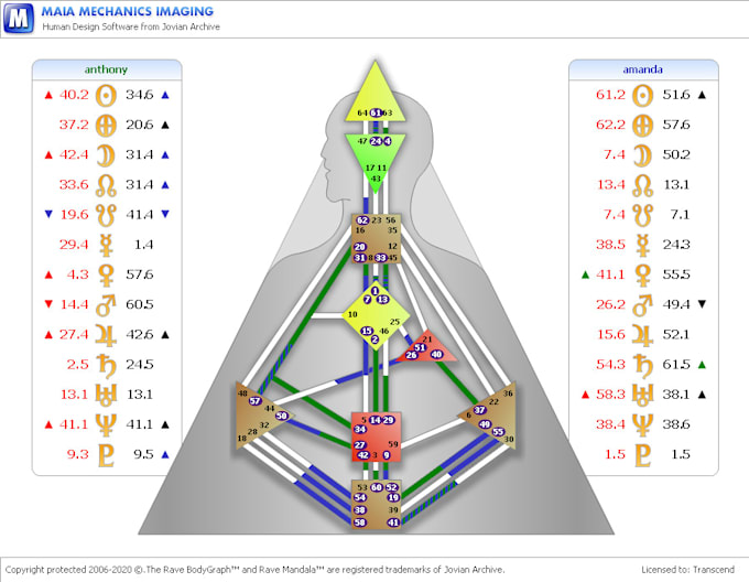Check your compatibility with any person using human design system by ...